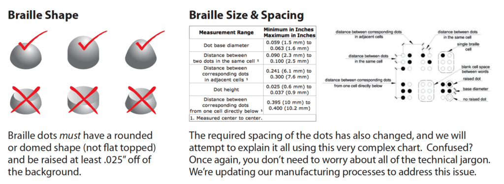 How to Design Around ADA - Identity Group