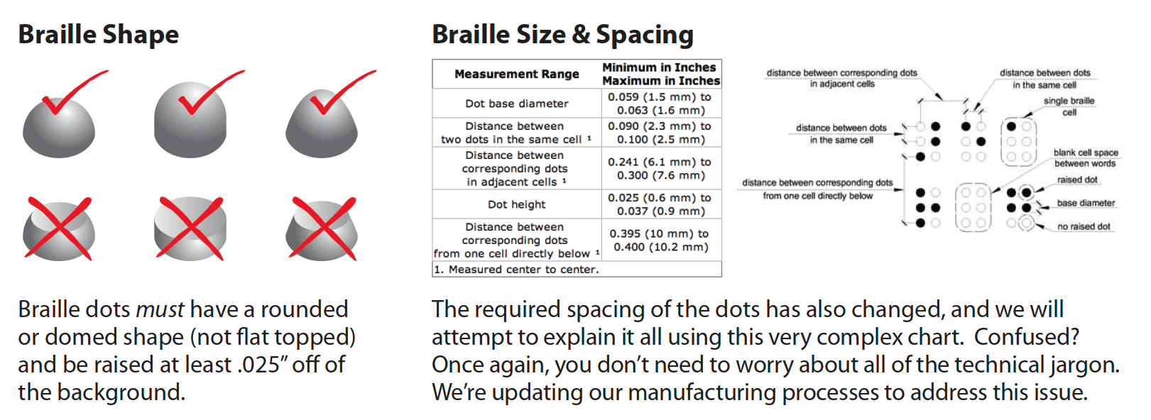 How to Design Around ADA - Identity Group
